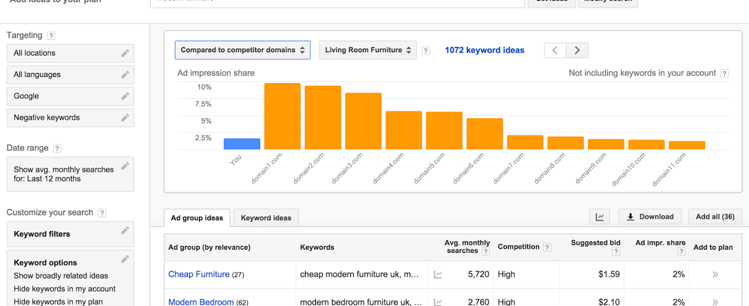 Google's New Keyword Planner: Advanced SEO Tool | Q online Marketing
